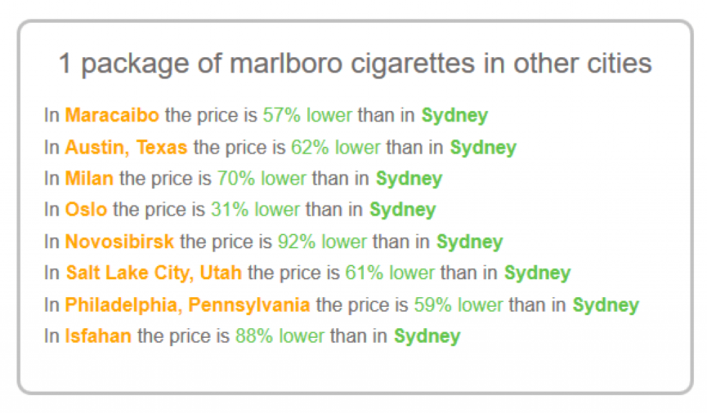 Smoking Vs Vaping - What's The Cost Saving For Aussie Vapers?