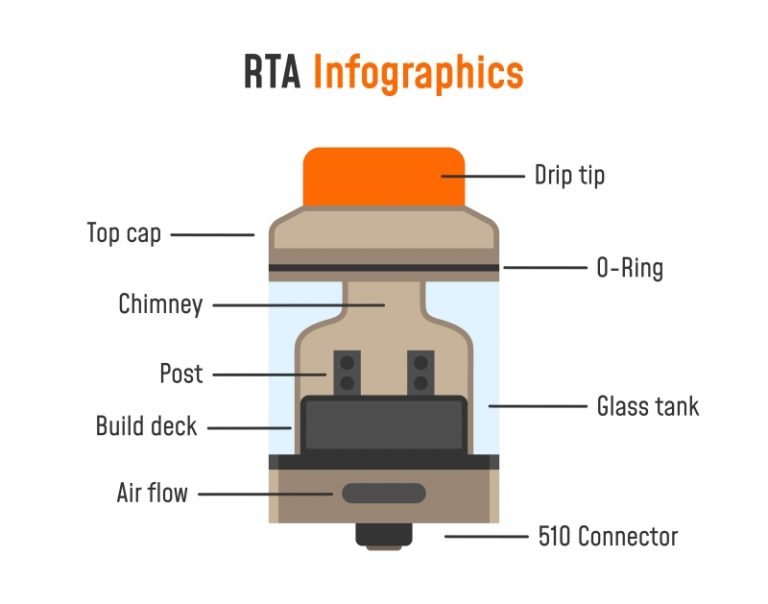 The 5 Best RTA Tanks Available [January, 2025] - OZ Vapour