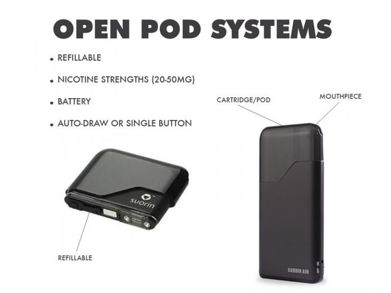Best Pod Vape Australia [January, 2024] - OZ Vapour
