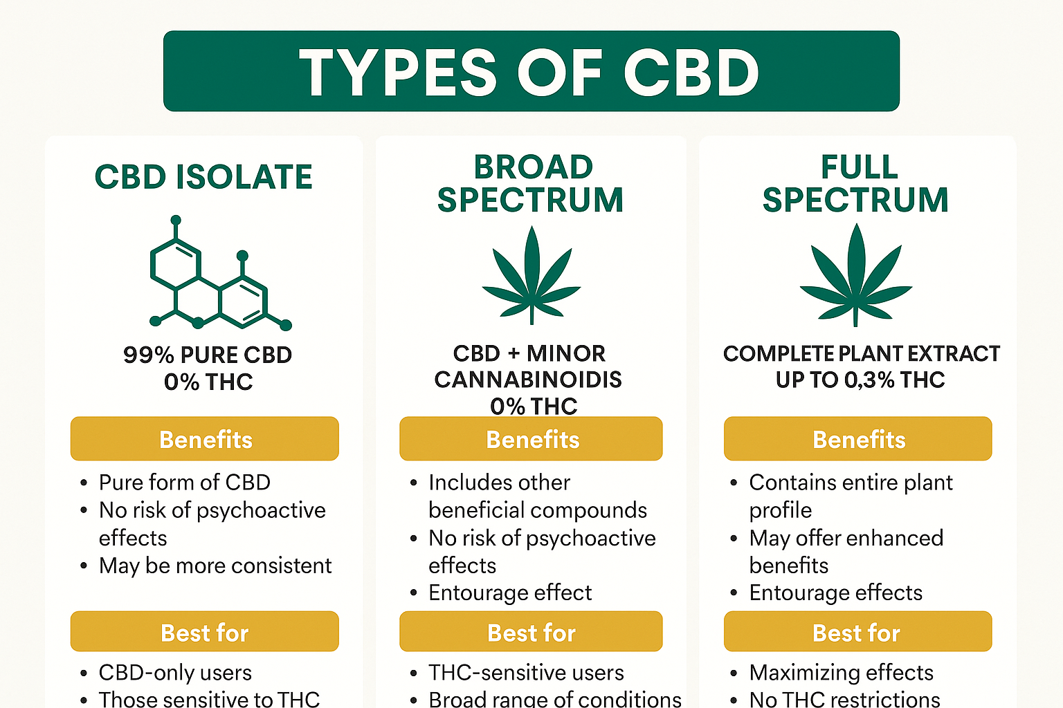 The Best CBD Gummies In Australia 2026 | Reviews & Guide