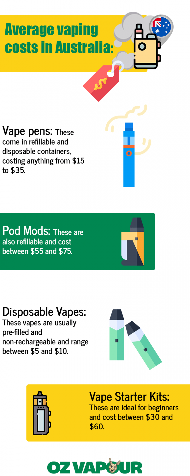 How Much Does A Vape Cost In Australia? Vape Prices In 2026